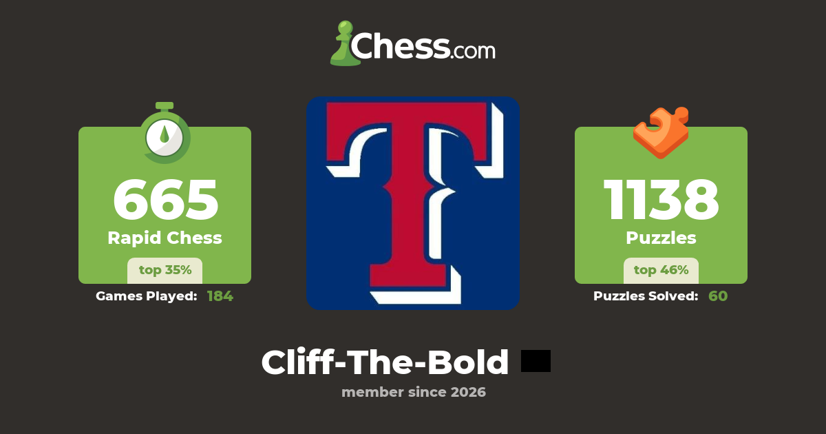 Cliff-The-Bold - Chess Profile - Chess.com