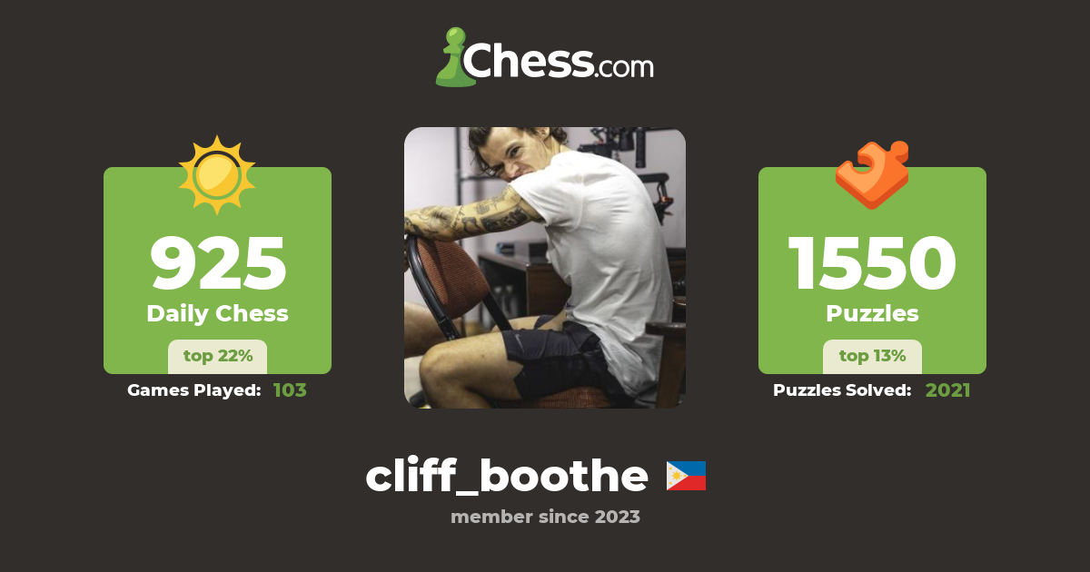 Ben Dover (cliff_boothe) - Chess Profile - Chess.com