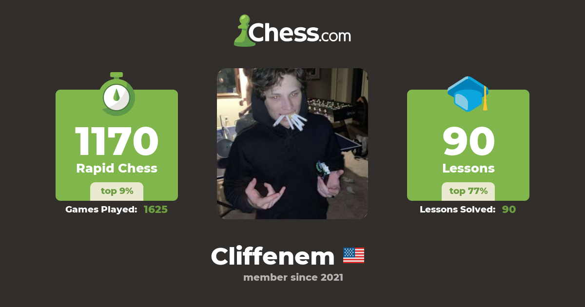 Cliffenem - Chess Profile - Chess.com