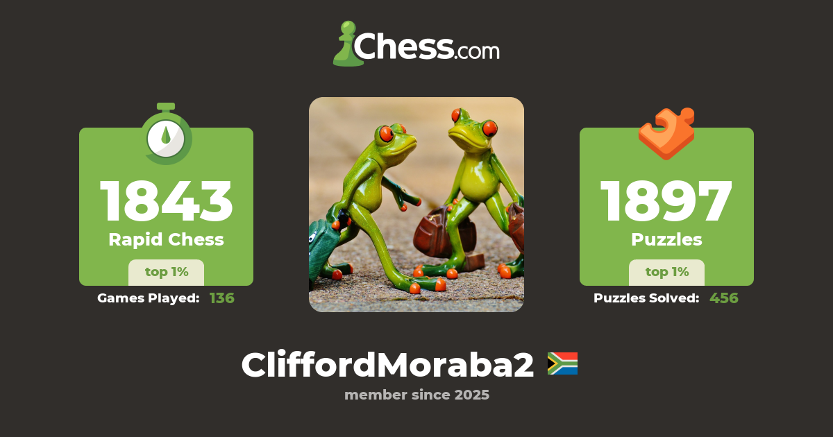 CliffordMoraba2 - Chess Profile - Chess.com