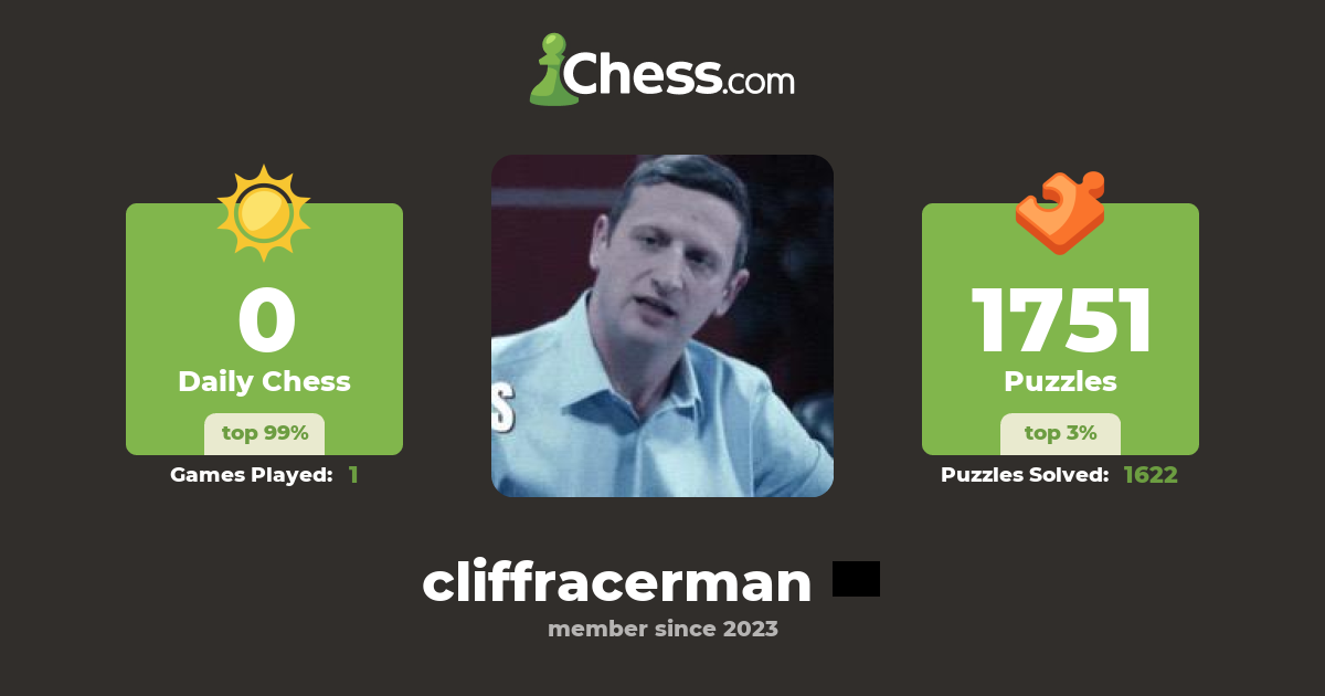 cliffracerman - Chess Profile - Chess.com