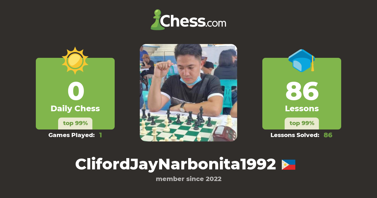 Cliford Jay Narbonita (ClifordJayNarbonita1992) - Chess Profile - Chess.com