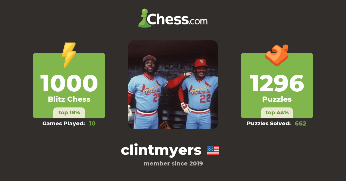 Clint Myers (clintmyers) - Chess Profile - Chess.com
