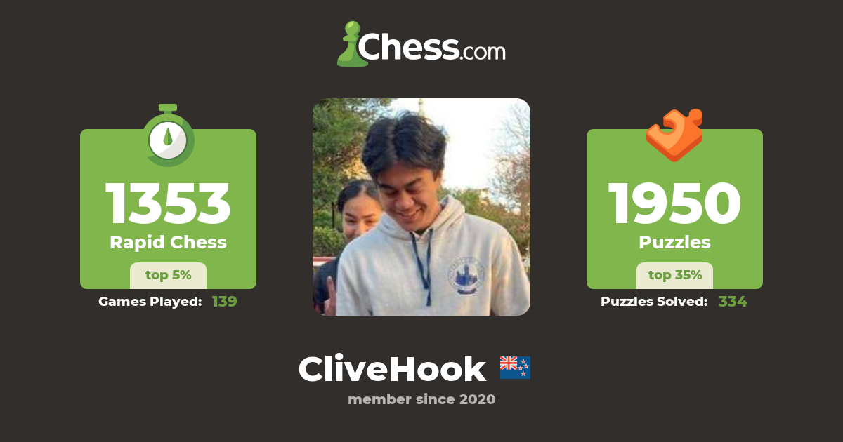 CliveHook - Chess Profile - Chess.com
