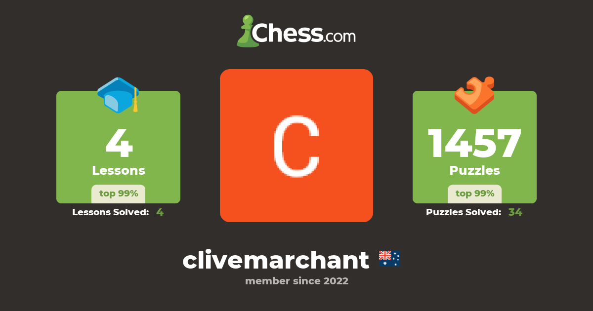 Clive Marchant (clivemarchant) - Chess Profile - Chess.com