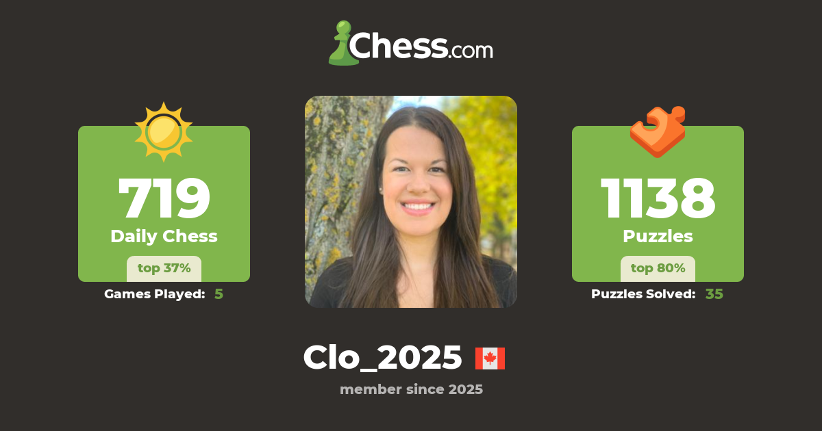 Clo_2025 - Chess Profile - Chess.com