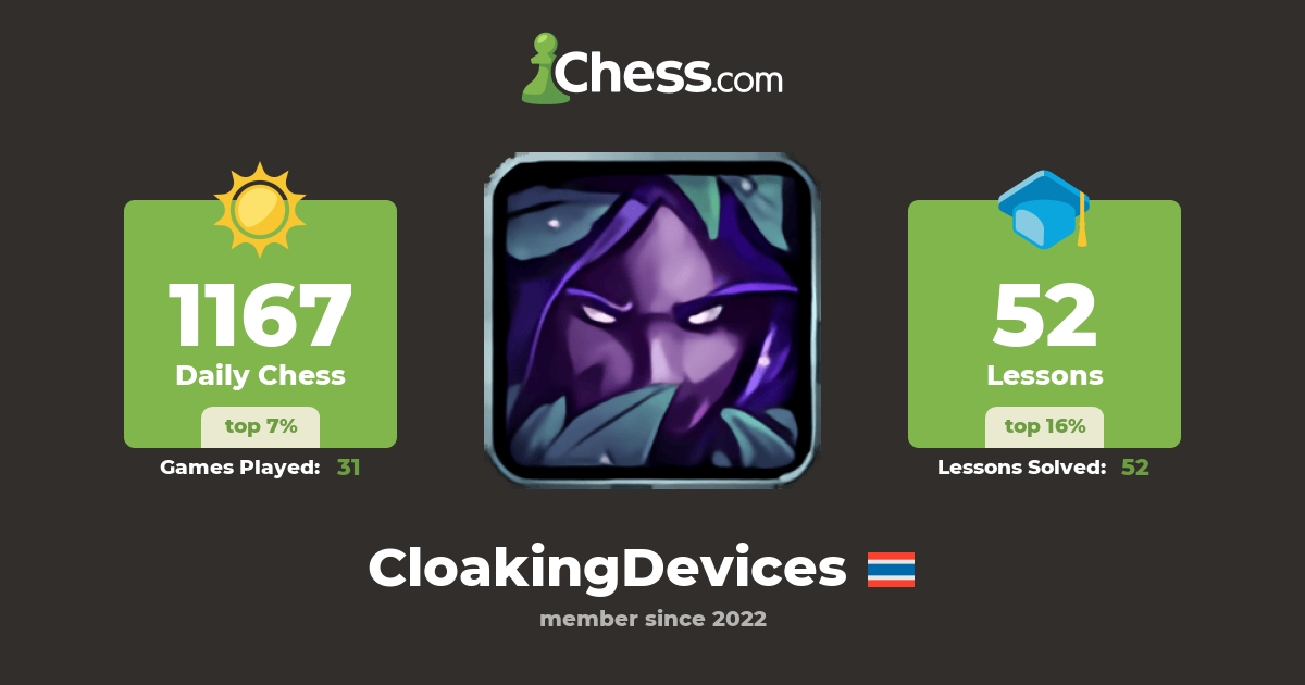 Cloaked Cloakingdevices Chess Profile Chess
