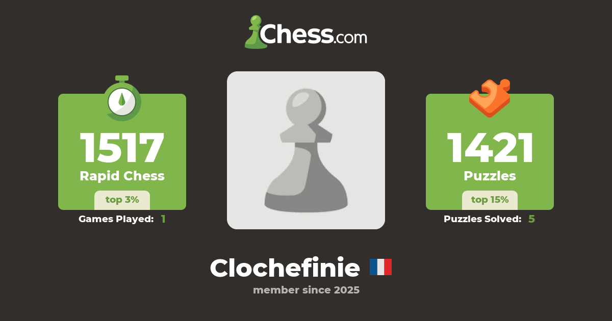 Clochefinie - Chess Profile - Chess.com