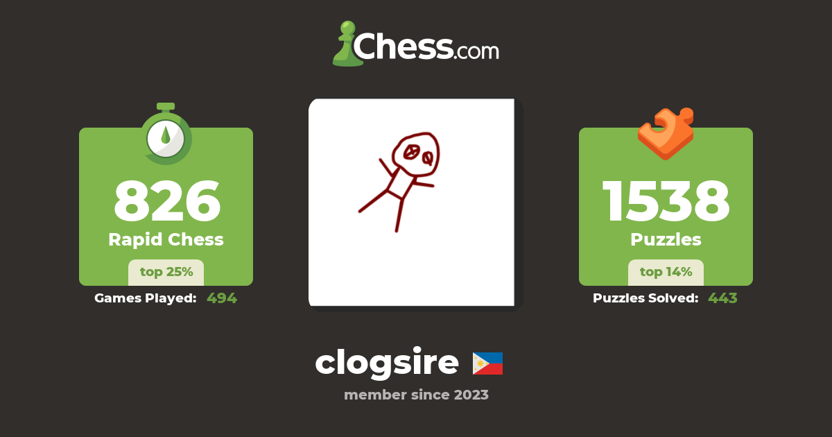 clogsire - Chess Profile - Chess.com