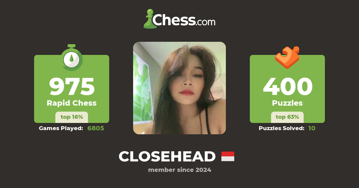 CLOSEHEAD - Chess Profile - Chess.com