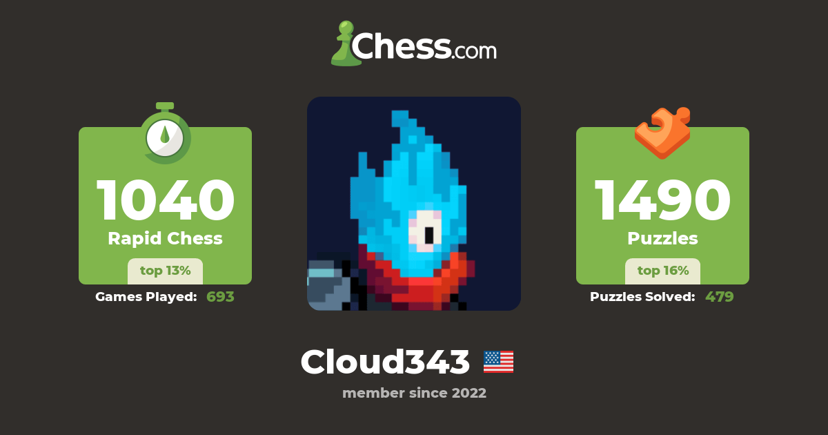 Cloud343 - Chess Profile - Chess.com