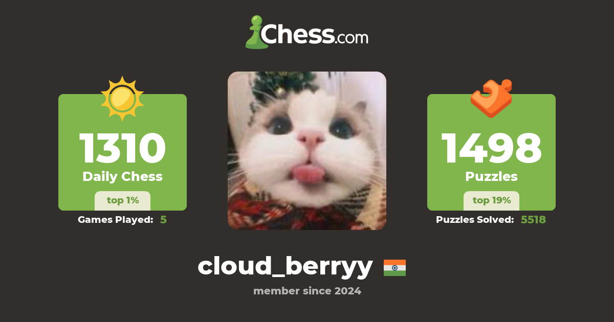 Ishani Mazumder (cloud_berryy) - Chess Profile - Chess.com