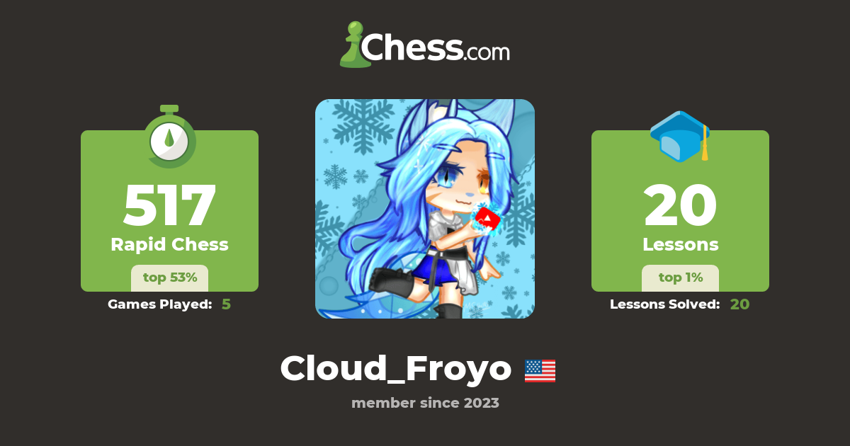 Frostine Flyka (Cloud_Froyo) - Chess Profile - Chess.com