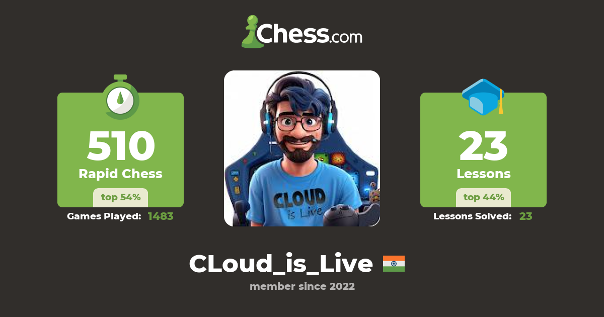 Cloud is Live (CLoud_is_Live) - Chess Profile - Chess.com