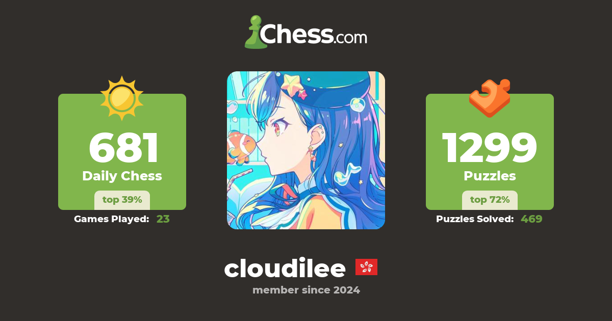 chelsey TM (cloudilee) - Chess Profile - Chess.com