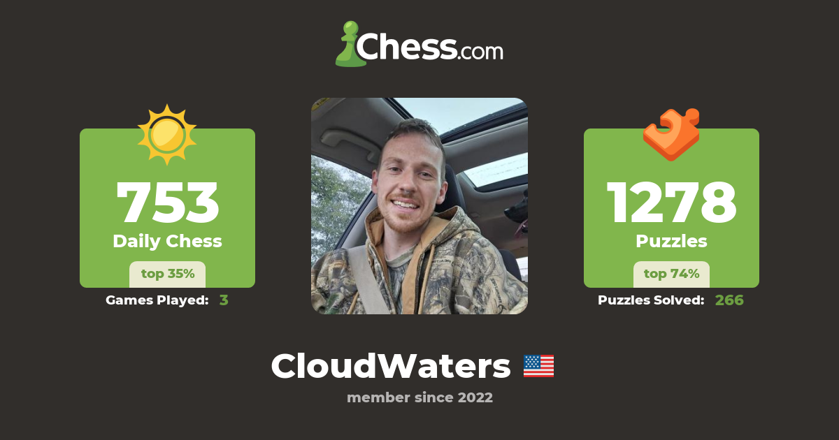 Joseph Waters (CloudWaters) - Chess Profile - Chess.com