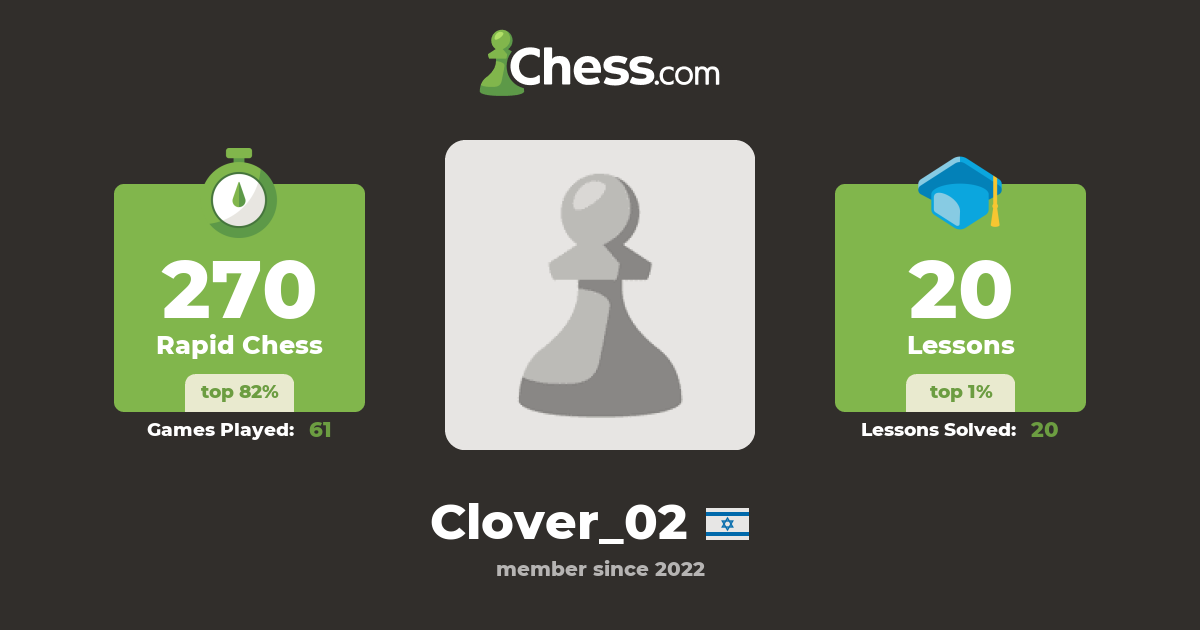 Clover_02 - Chess Profile - Chess.com