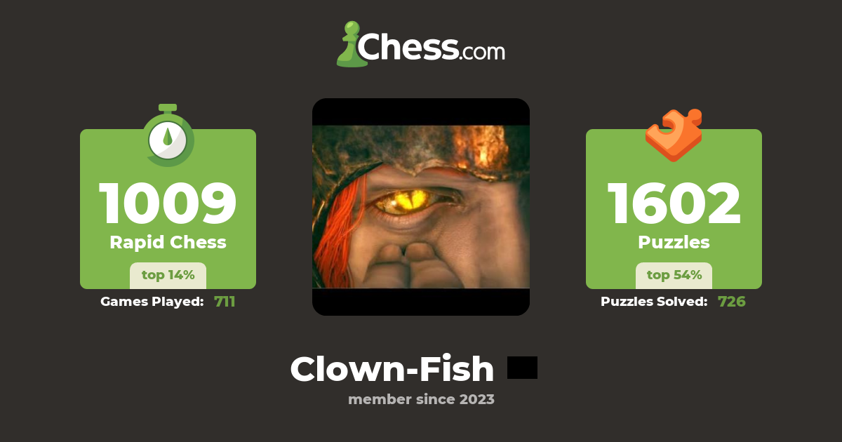 Clown-Fish - Chess Profile - Chess.com