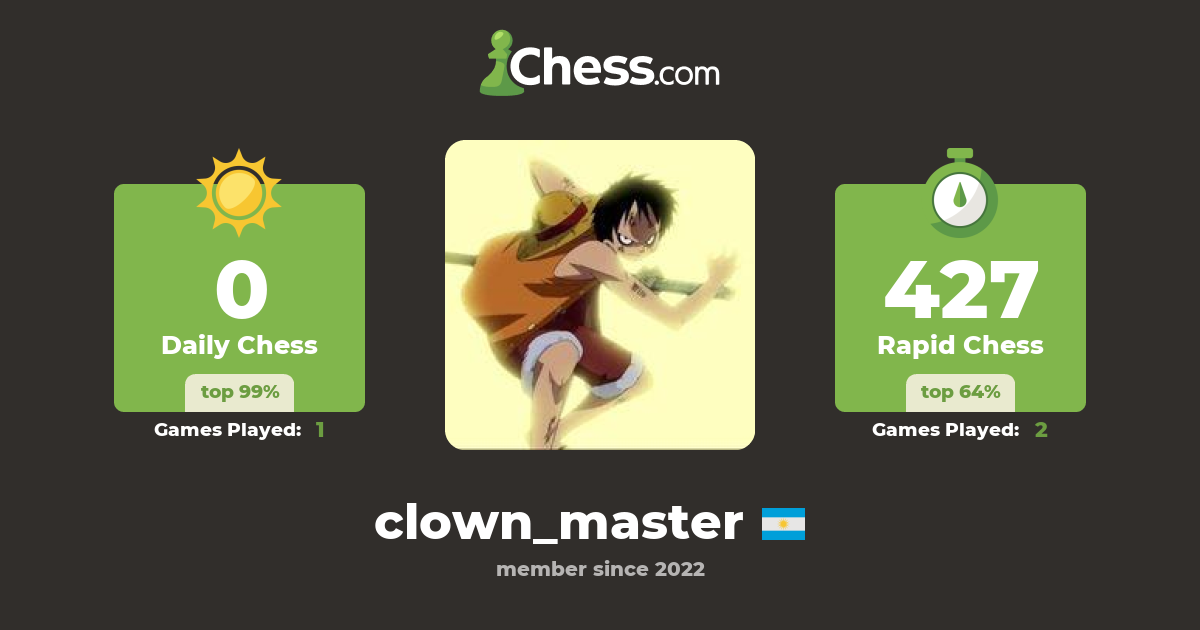 clown_master - Chess Profile - Chess.com