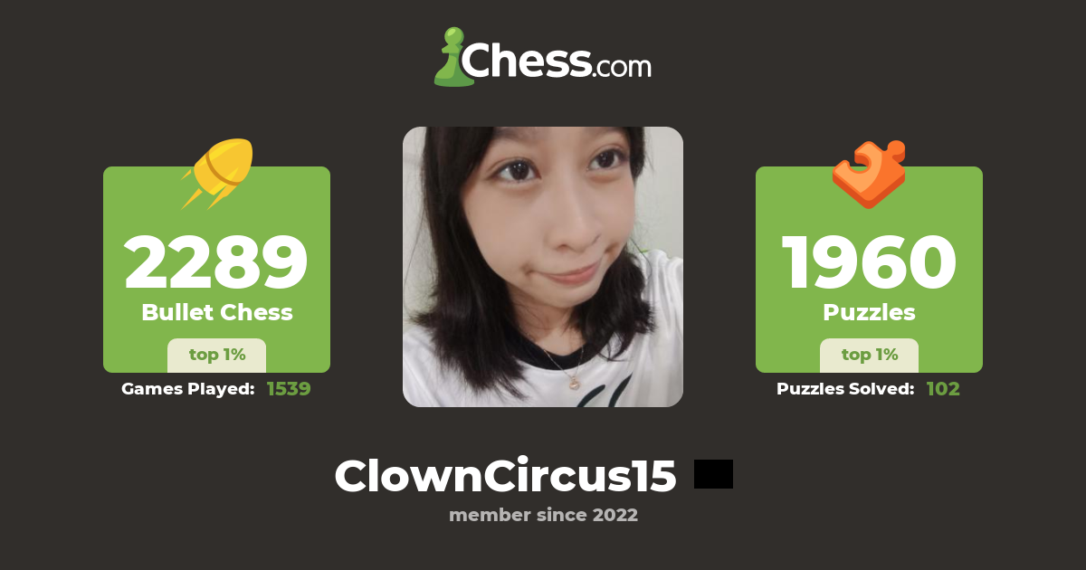 ClownCircus15 - Chess Profile - Chess.com