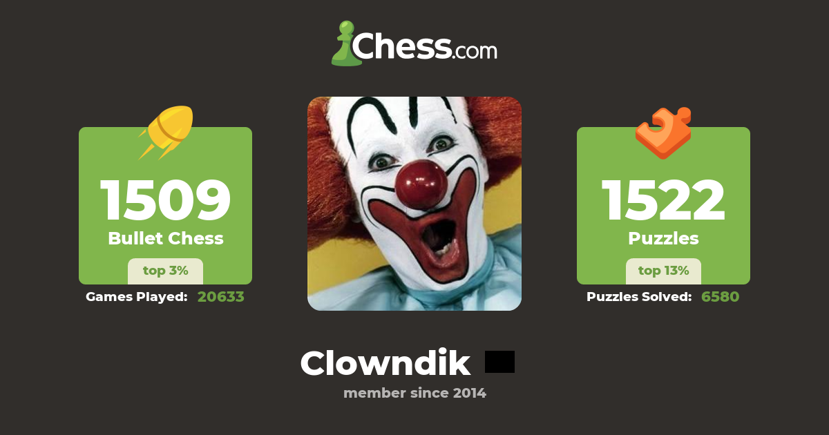 Clowndik - Chess Profile - Chess.com
