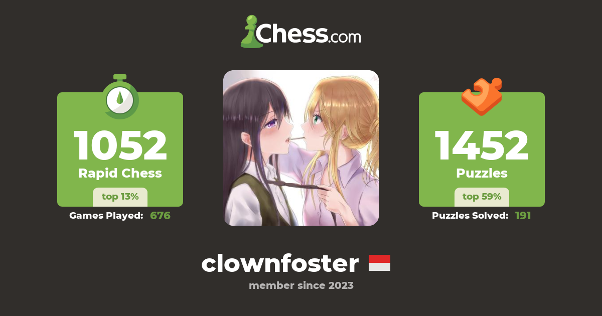 f z (clownfoster) - Chess Profile - Chess.com