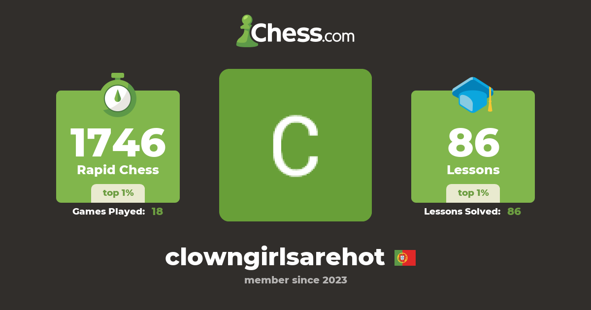 Clown girls are hot (clowngirlsarehot) - Chess Profile - Chess.com