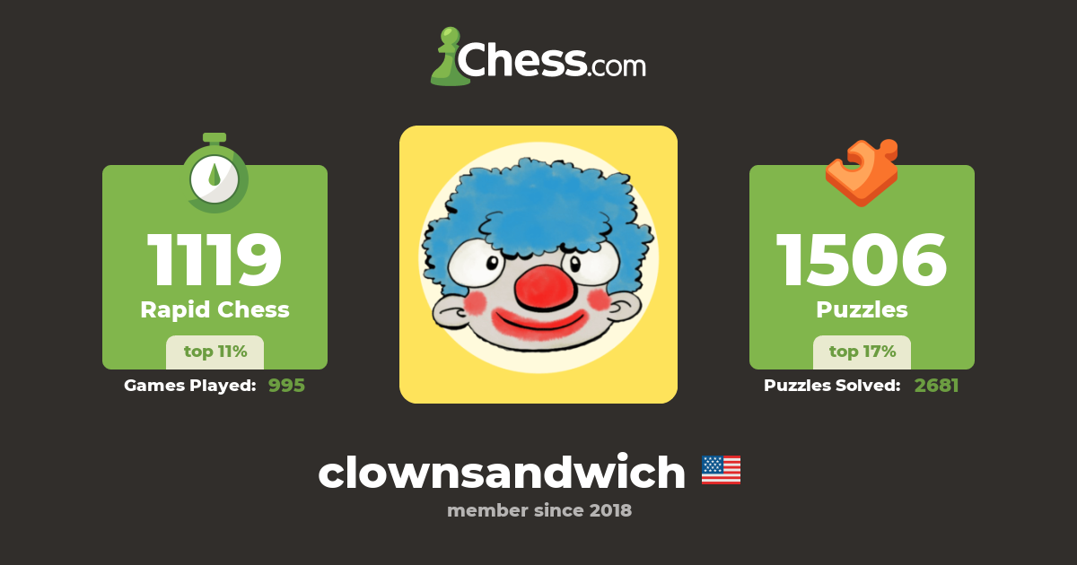 clownsandwich - Chess Profile - Chess.com