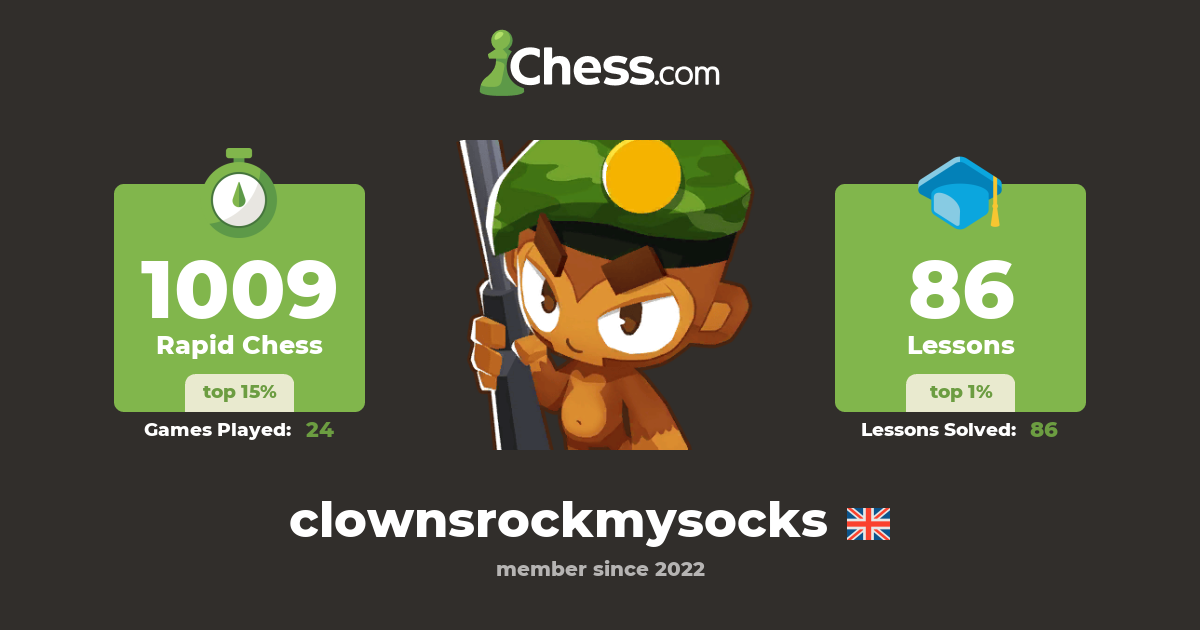 clownsrockmysocks - Chess Profile - Chess.com