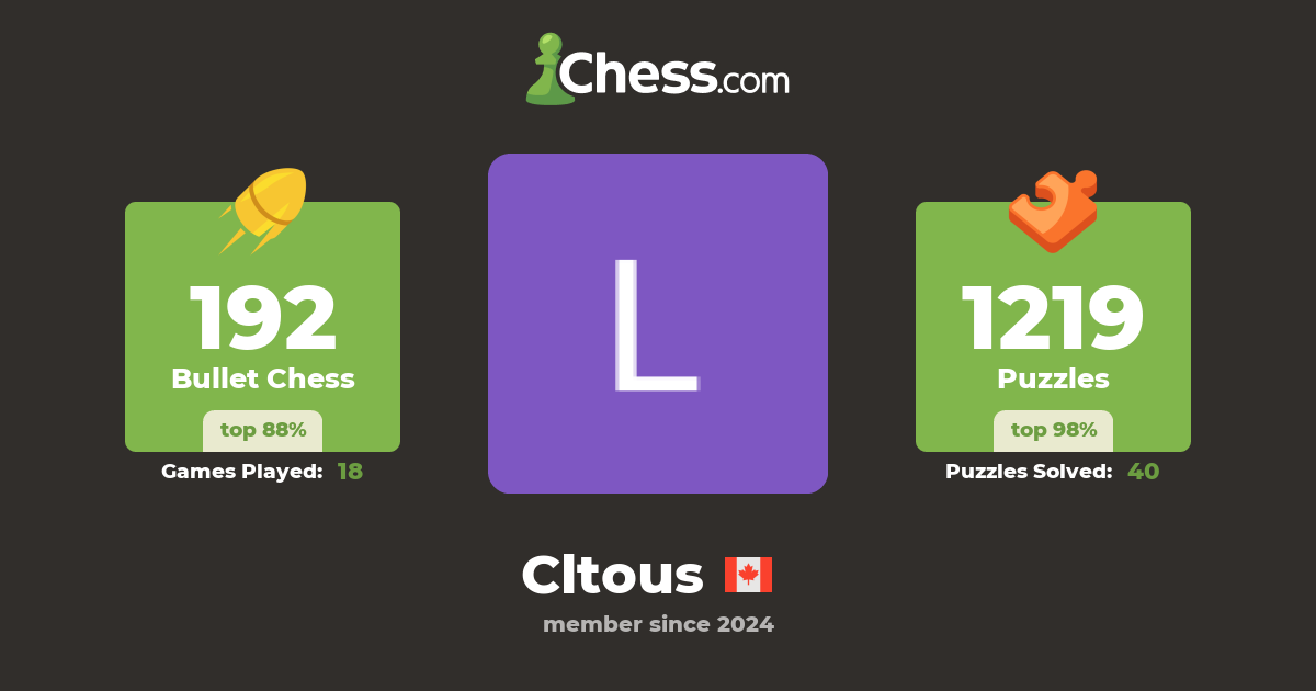 Lucas Lorent Da Silva (Cltous) - Chess Profile - Chess.com