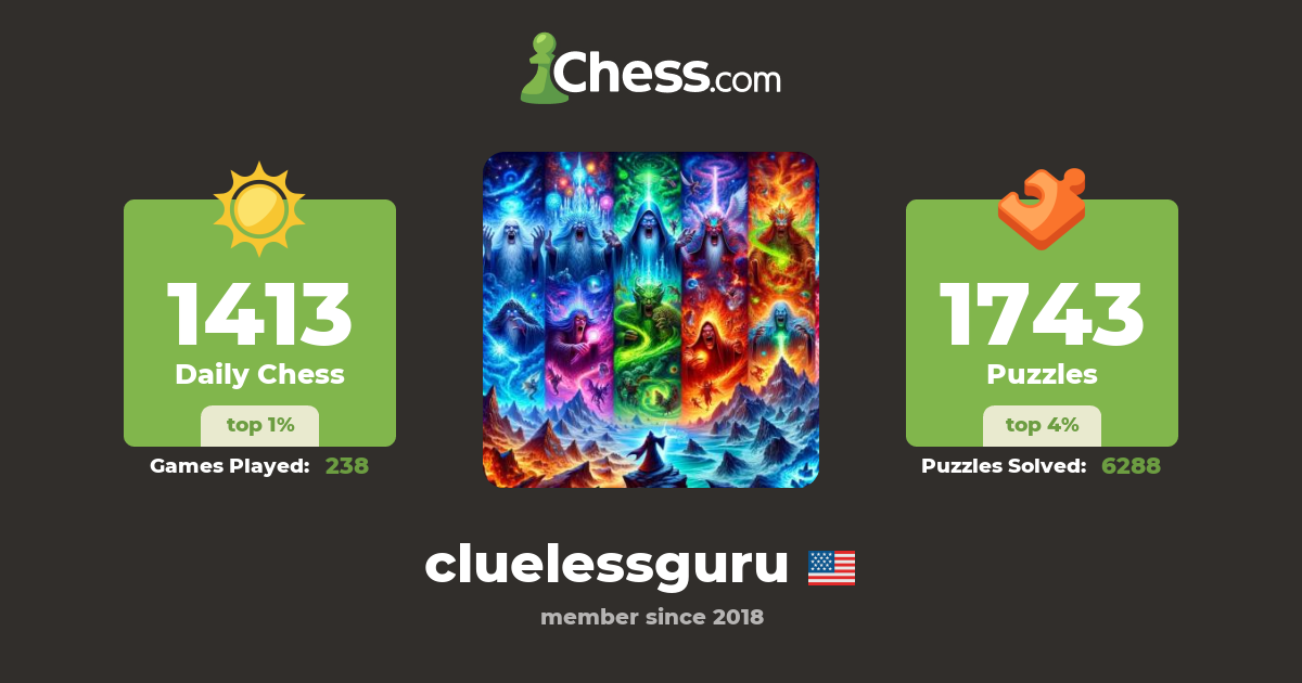 cluelessguru - Chess Profile - Chess.com