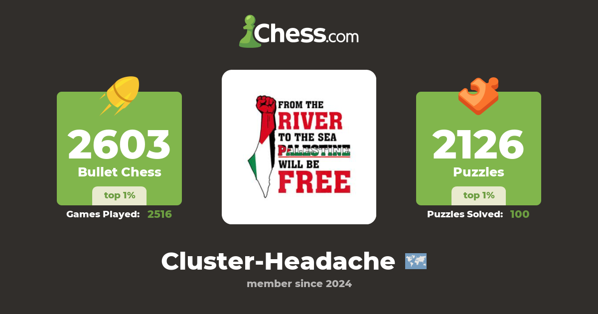 Mostafa O. (Cluster-Headache) - Chess Profile - Chess.com