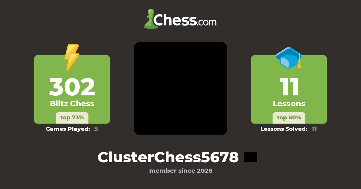 ClusterChess5678 - Chess Profile - Chess.com