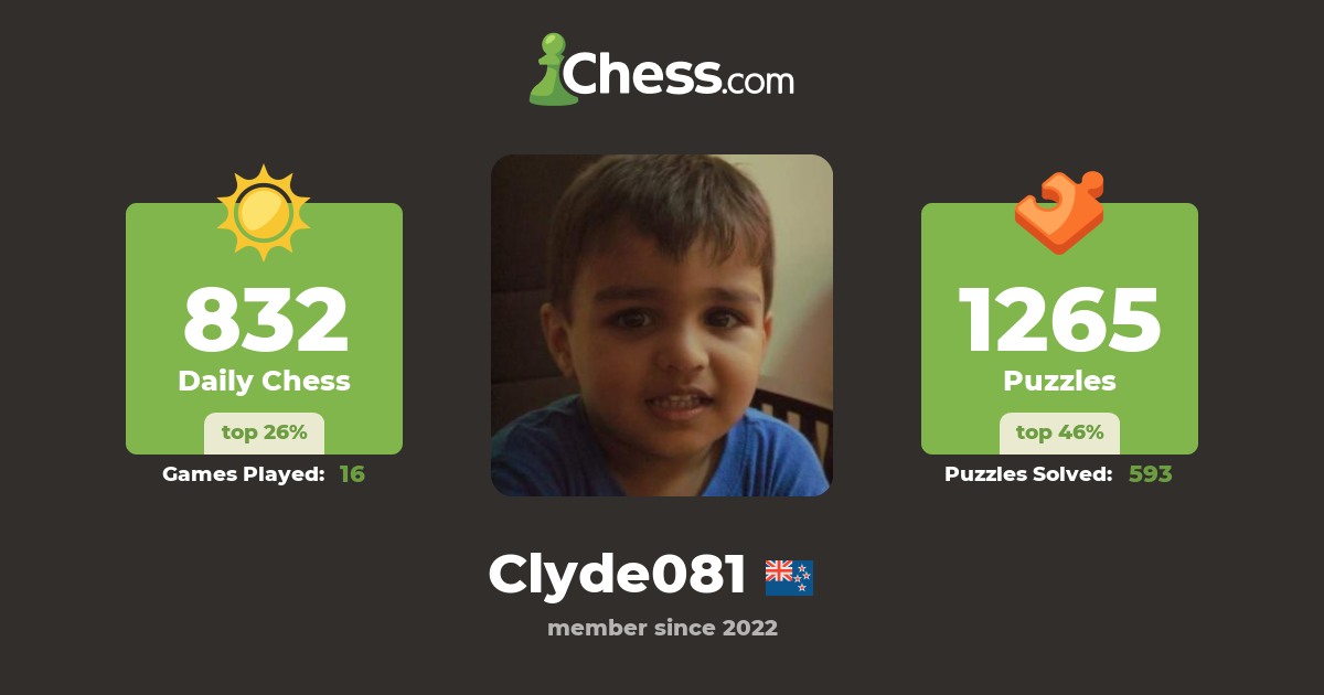 Clyde081 - Chess Profile - Chess.com
