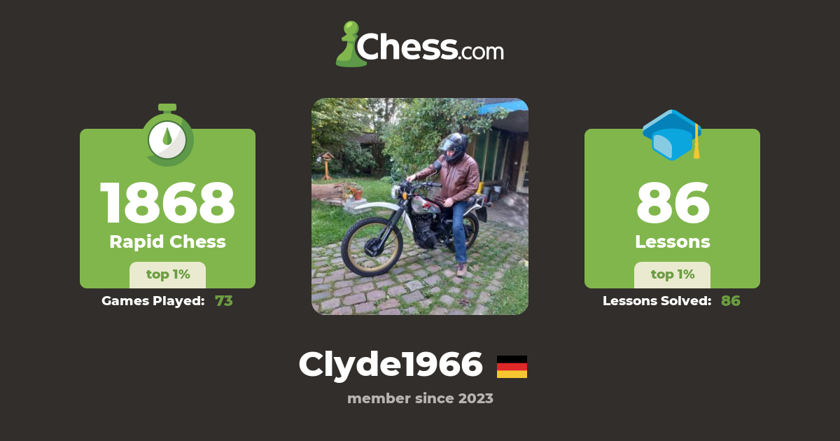 Clyde1966 - Chess Profile - Chess.com