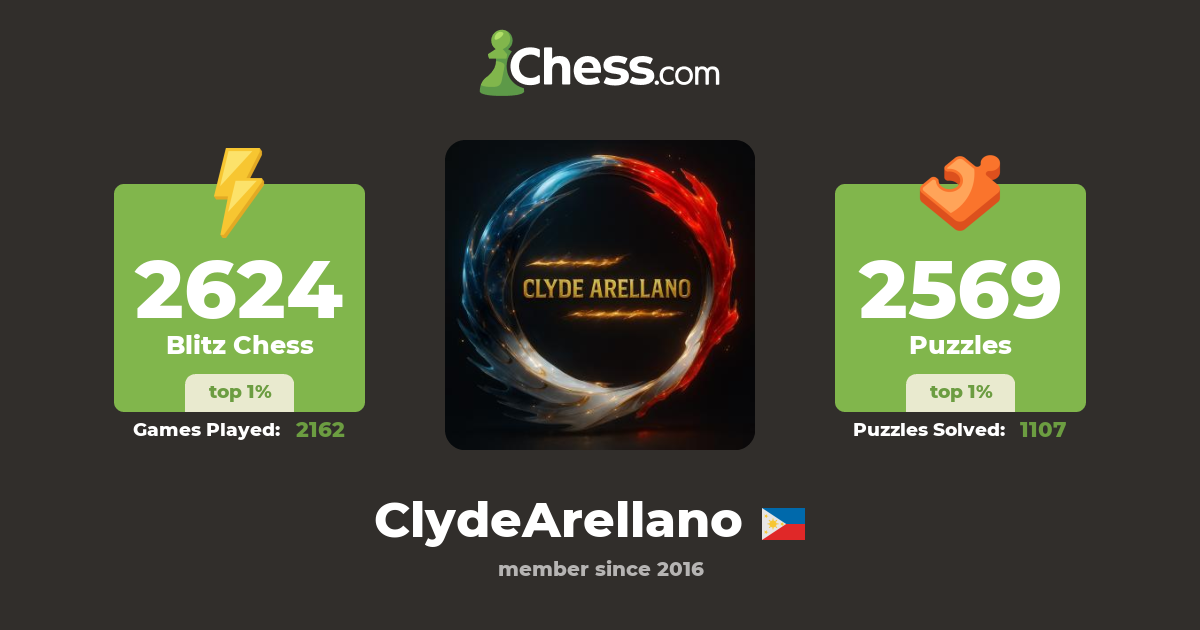 Khristian Clyde Arellano (ClydeArellano) - Chess Profile - Chess.com