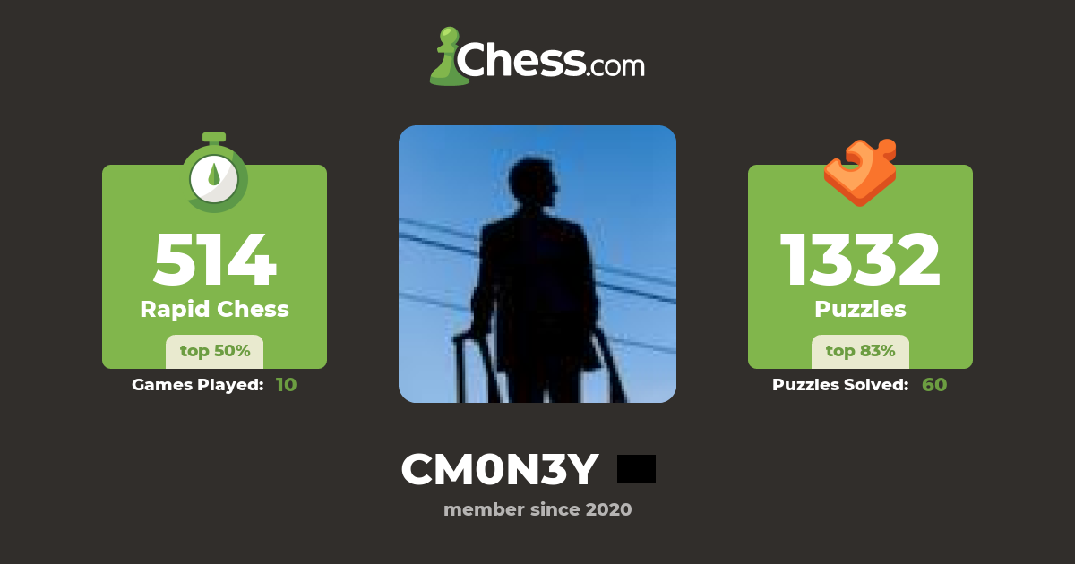 Christian Cole (CM0N3Y) - Chess Profile - Chess.com