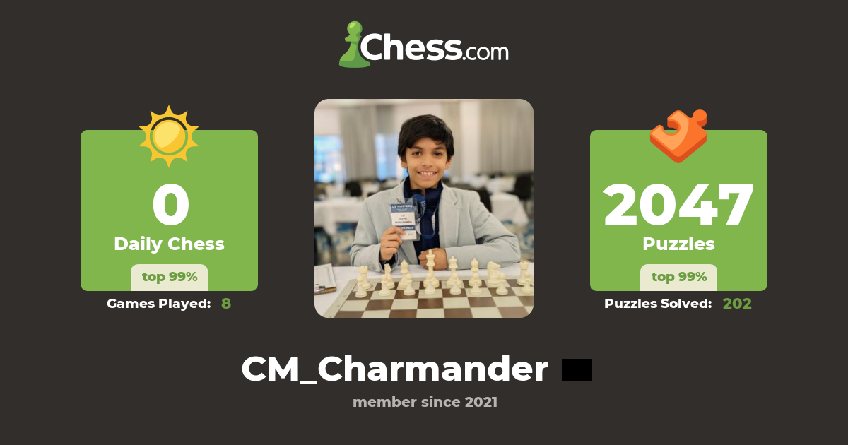 CM Advik Manchanda (CM_Charmander) - Chess Profile - Chess.com