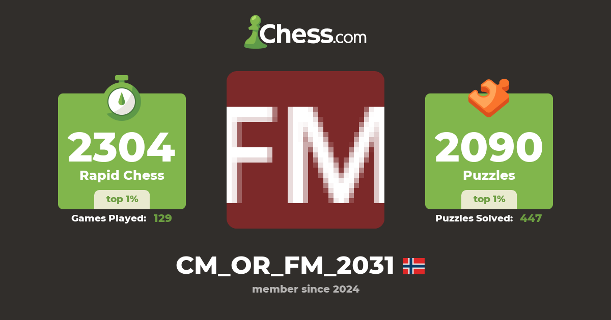 CM_OR_FM_2031 - Chess Profile - Chess.com