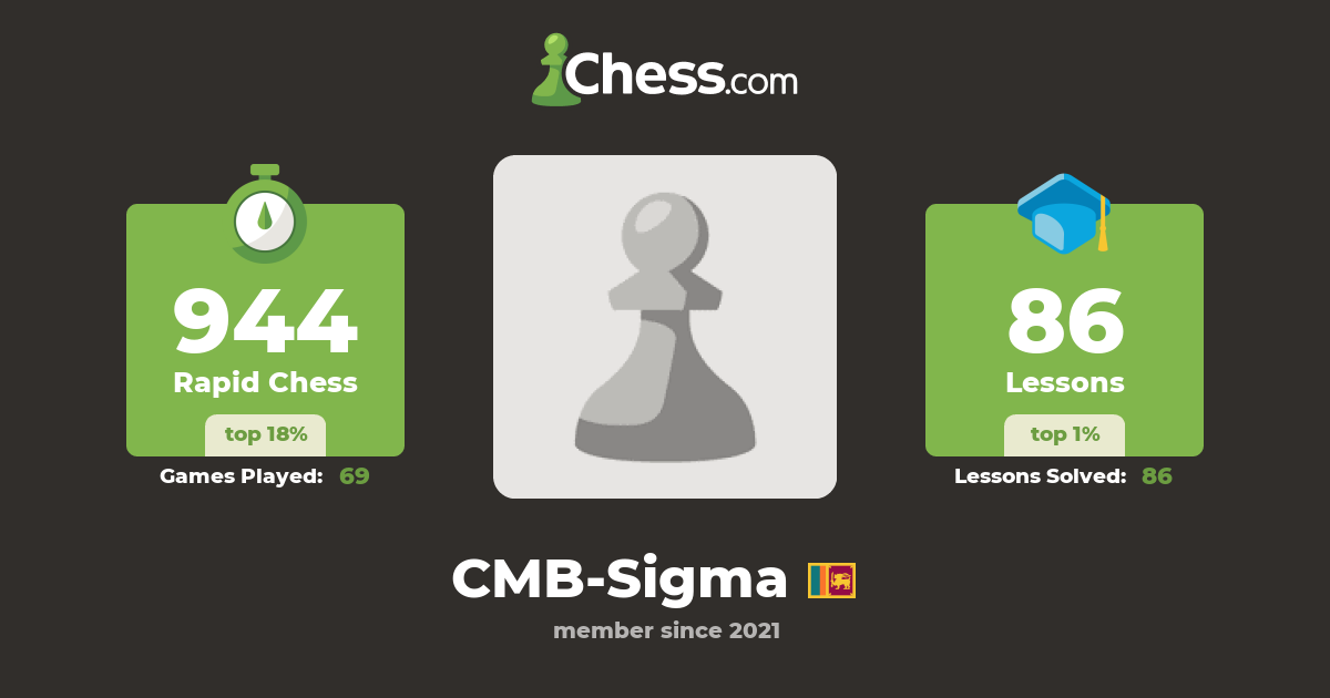 CMB-Sigma - Chess Profile - Chess.com