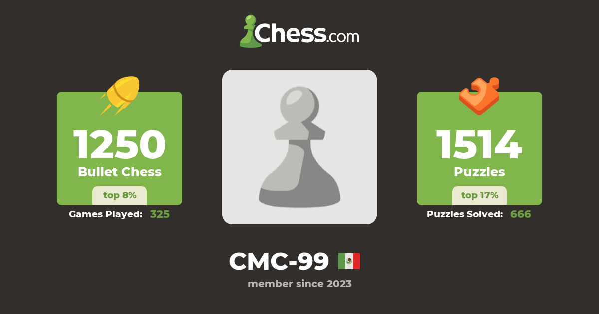 CMC-99 - Chess Profile - Chess.com