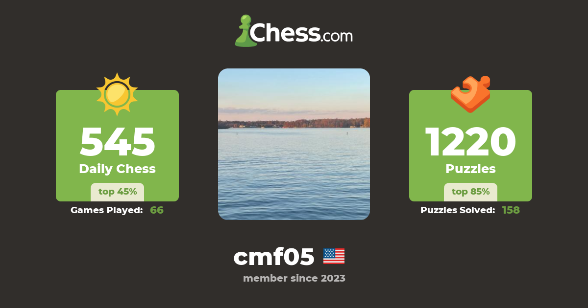 Christopher Fenn (cmf05) - Chess Profile - Chess.com