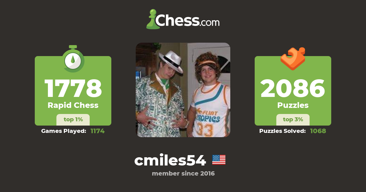 Connor Miles (cmiles54) - Chess Profile - Chess.com