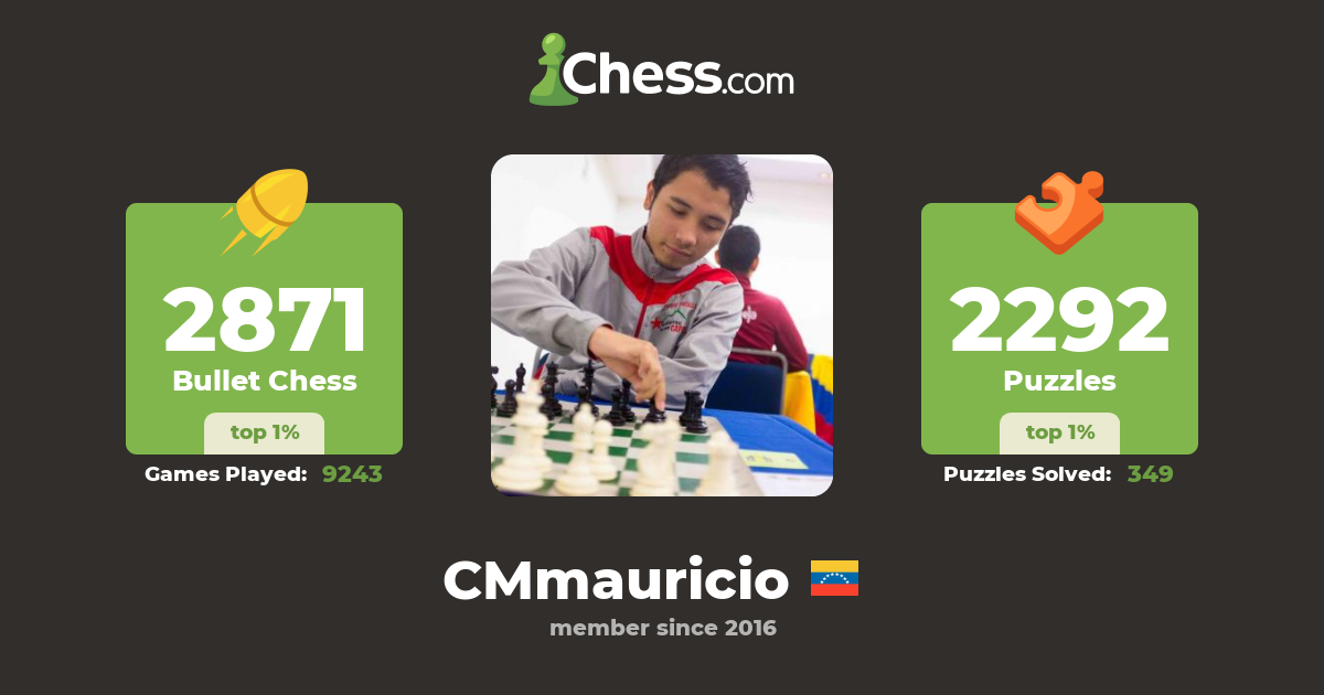 FM Mauricio Ramirez (CMmauricio) - Chess Profile - Chess.com