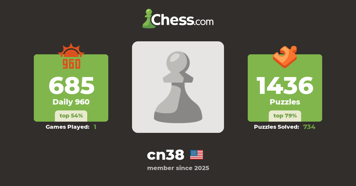 cn38 - Chess Profile - Chess.com