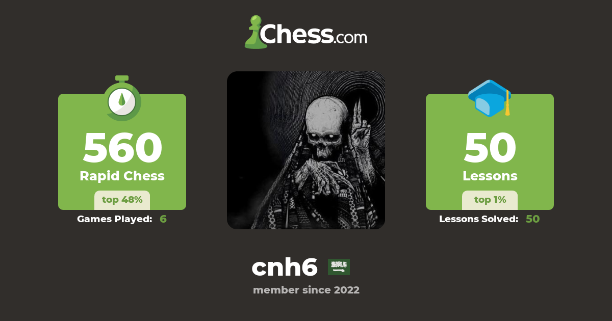 cnh6 - Chess Profile - Chess.com