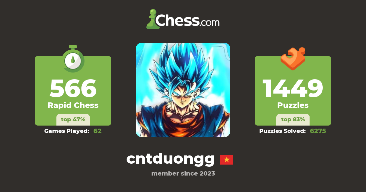 cntduongg - Chess Profile - Chess.com