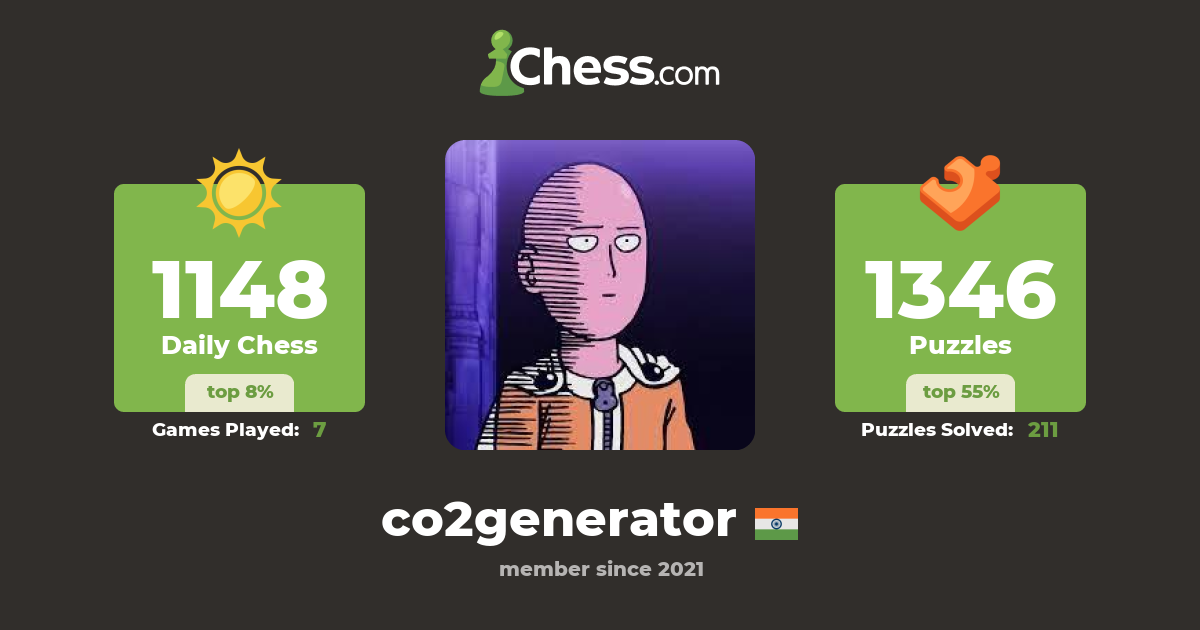 co2generator - Chess Profile - Chess.com