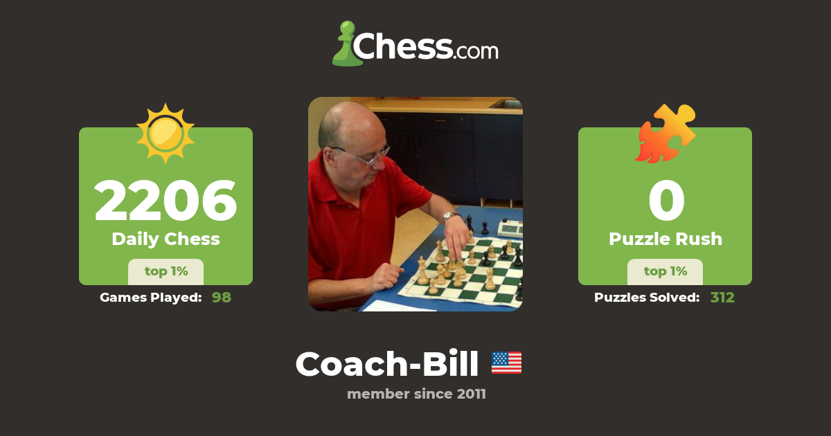 NM AKA aww-rats (Coach-Bill) - Chess Profile - Chess.com