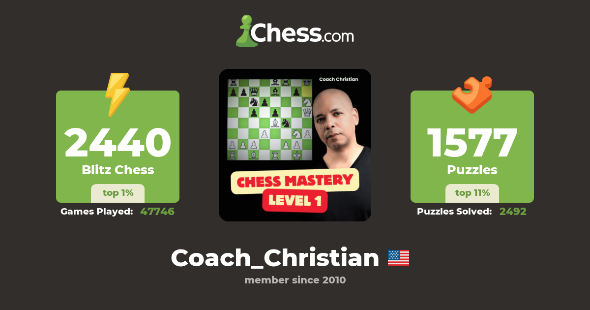 Christian Whitted (Coach_Christian) - Chess Profile - Chess.com